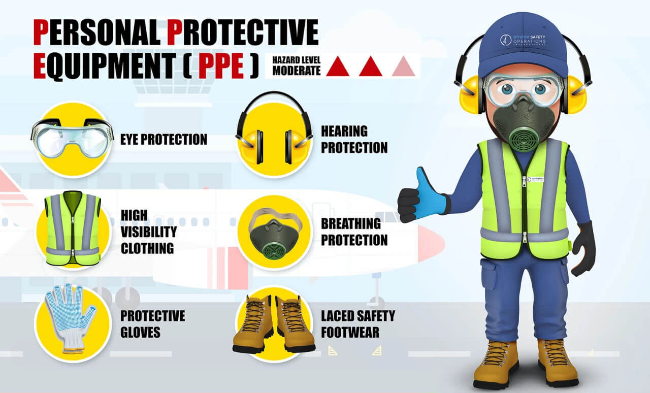 The Importance of Safety Clothing in the Workplace – Nexsus Enterprises